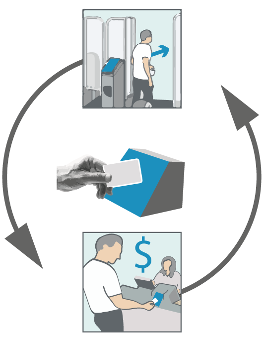 RFID | BOCA Printers, Thermal Tickets & Wristbands